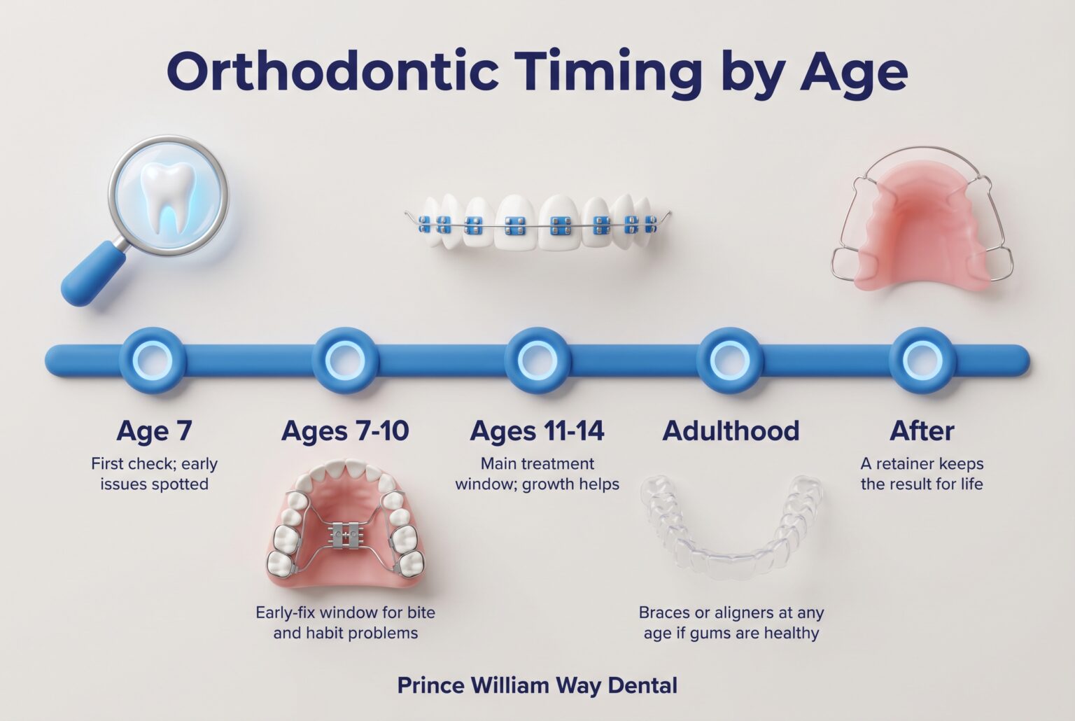 Straightening Teeth: Braces, Aligners and Retainers | Prince William ...
